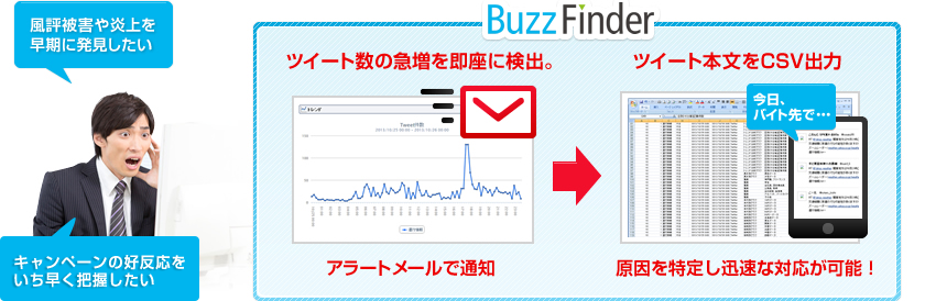 Buzz Finder | NTTコム オンライン